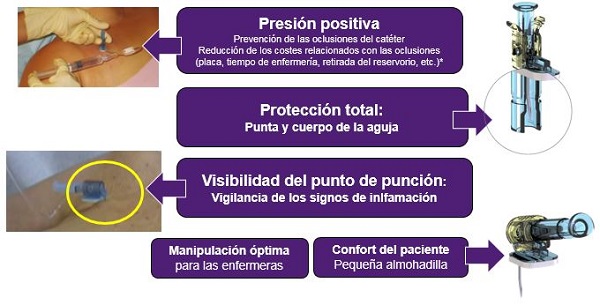 Agujas Huber Polyperf Safe Curva