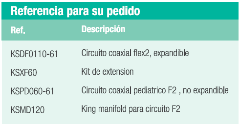 Circuitos para Anestesia AMBU: King Jackson Rees, King Mapleson y Flex2